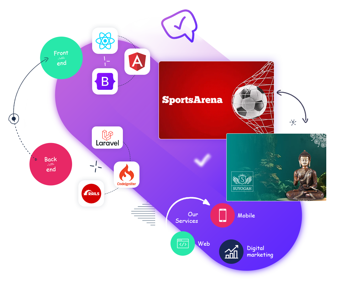 Ecommerce Web and Software development Company India | PTI WebTech